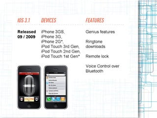 iOS History | PPT