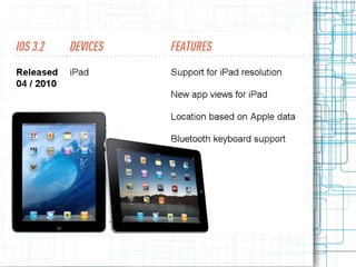 iOS History | PPT