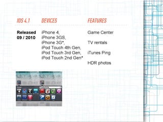 iOS History | PPT
