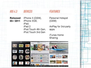 iOS History | PPT