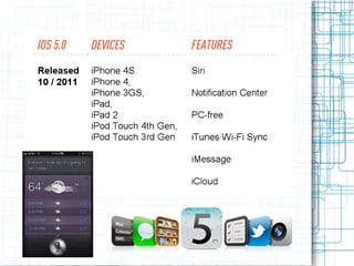 iOS History | PPT
