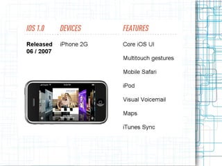 iOS History | PPT