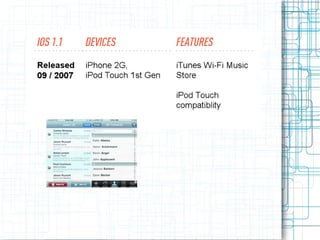 iOS History | PPT