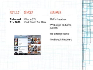 iOS History | PPT