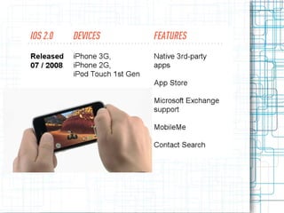 iOS History | PPT