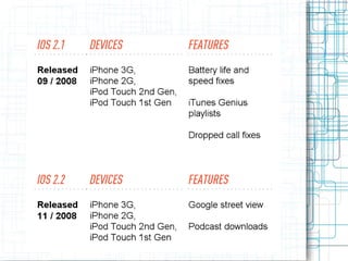 iOS History | PPT