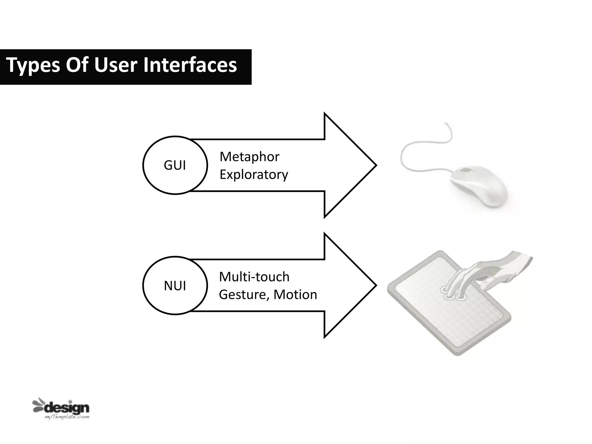 iOS Human Interface Guideline | PPT