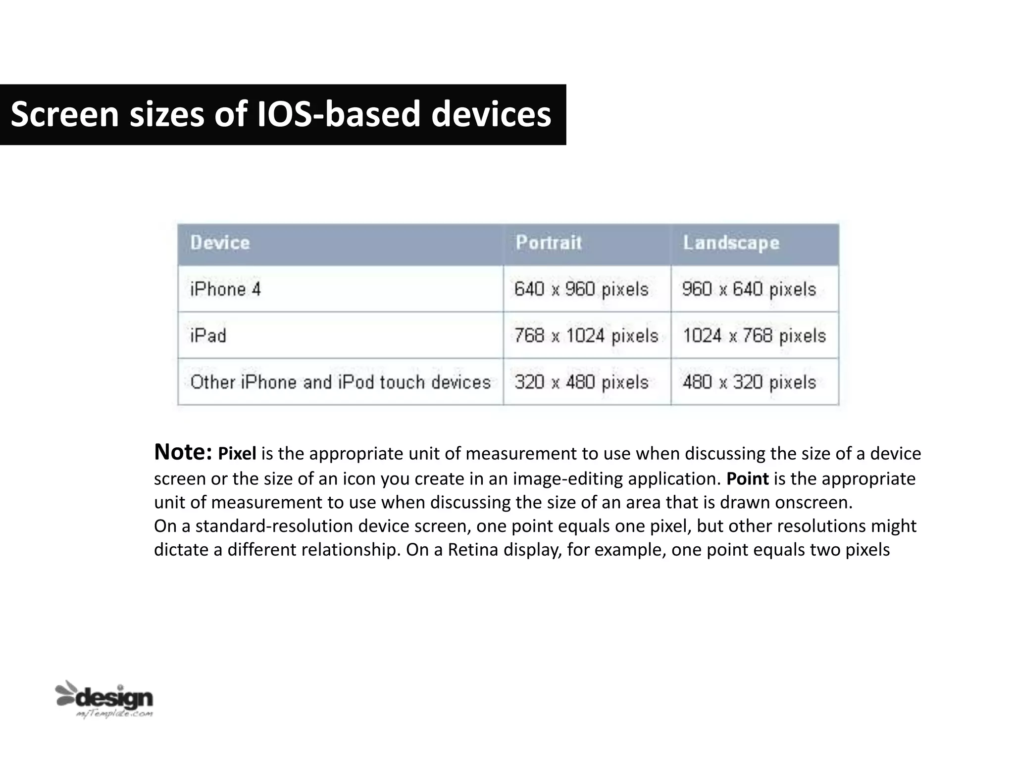 iOS Human Interface Guideline | PPT