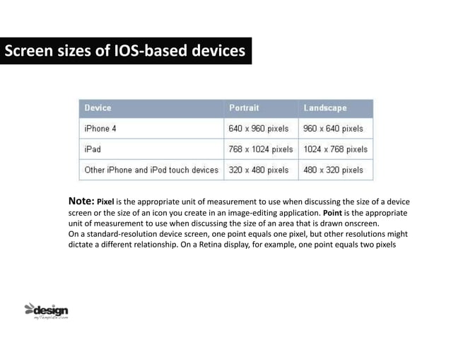 iOS Human Interface Guideline | PPT