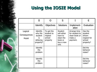 IOSIE | PPT