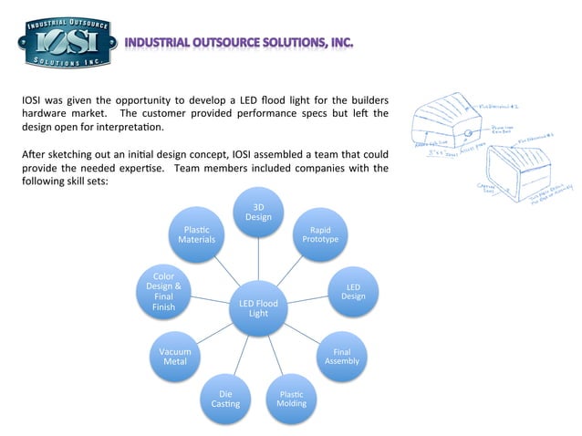 LED light concept | PPT