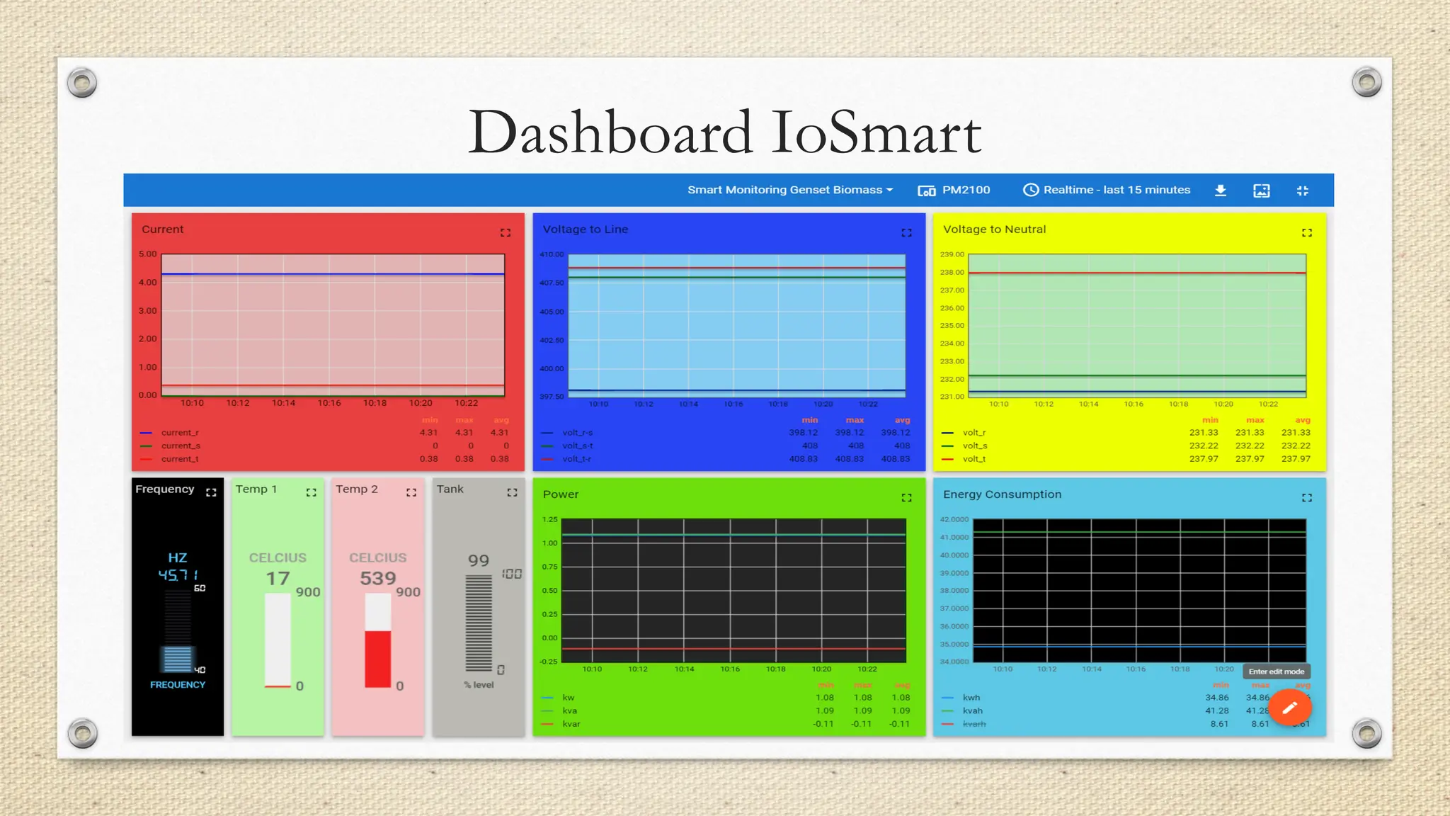 IoSmart Presentation for iot monitoring contact us for implementation | PPT