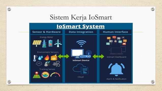 IoSmart Presentation for iot monitoring contact us for implementation | PPT