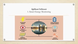 IoSmart Presentation for iot monitoring contact us for implementation | PPT
