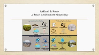 IoSmart Presentation for iot monitoring contact us for implementation | PPT