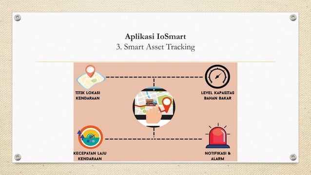 IoSmart Presentation for iot monitoring contact us for implementation | PPT