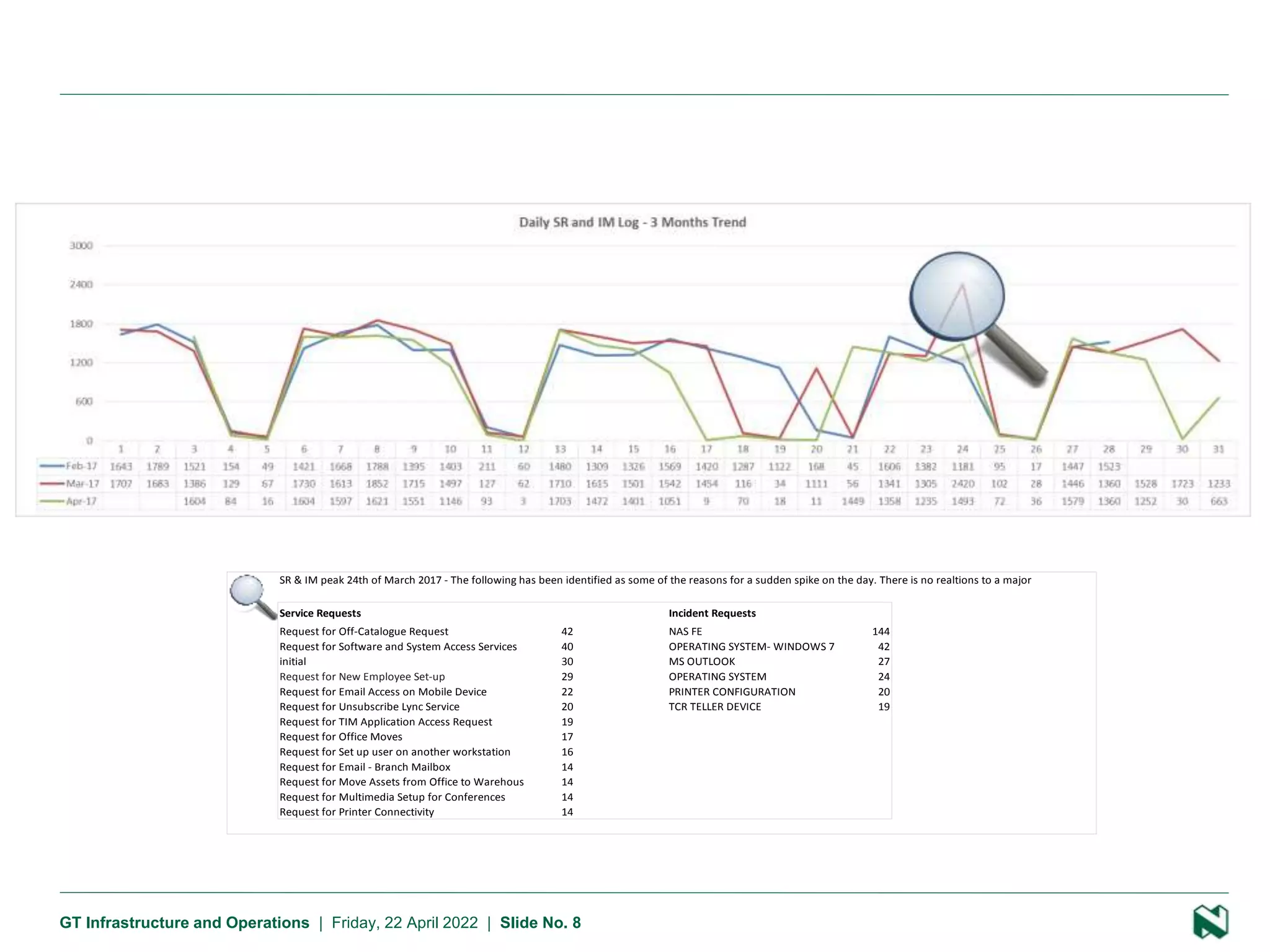 IO SM Manco Report_April 2017.pptx