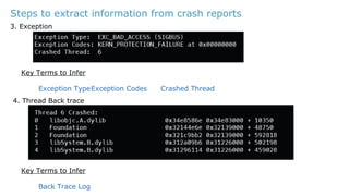 iOS Mobile App crash - Analysis | PDF