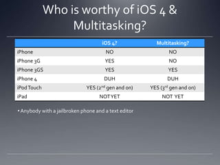IOS multitasking is a lie, and that's totally fine. | PPT