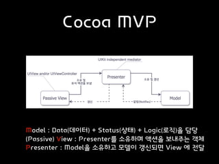 [iOS] MVC, MVP, MVVM | PDF
