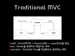 [iOS] MVC, MVP, MVVM | PDF