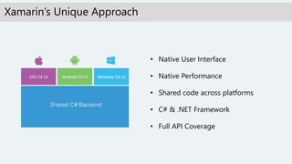 iOS Native Development with Xamarin | PPT