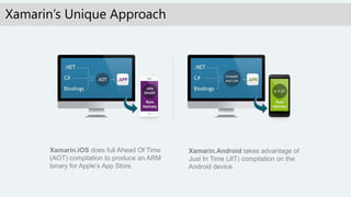 iOS Native Development with Xamarin | PPT