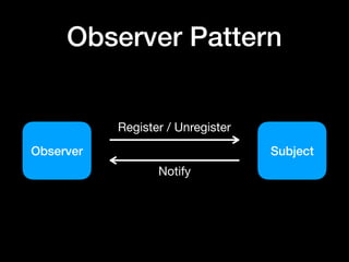 iOS NotificationCenter intro | PPT