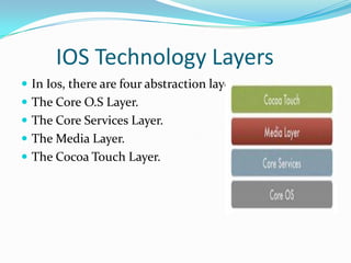 Ios operating system | PPTX