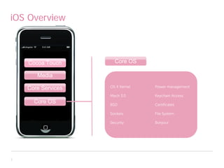 iOS overview | PPT