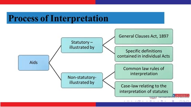 Principles of legislation and Interpretation of statutes | PPTX ...