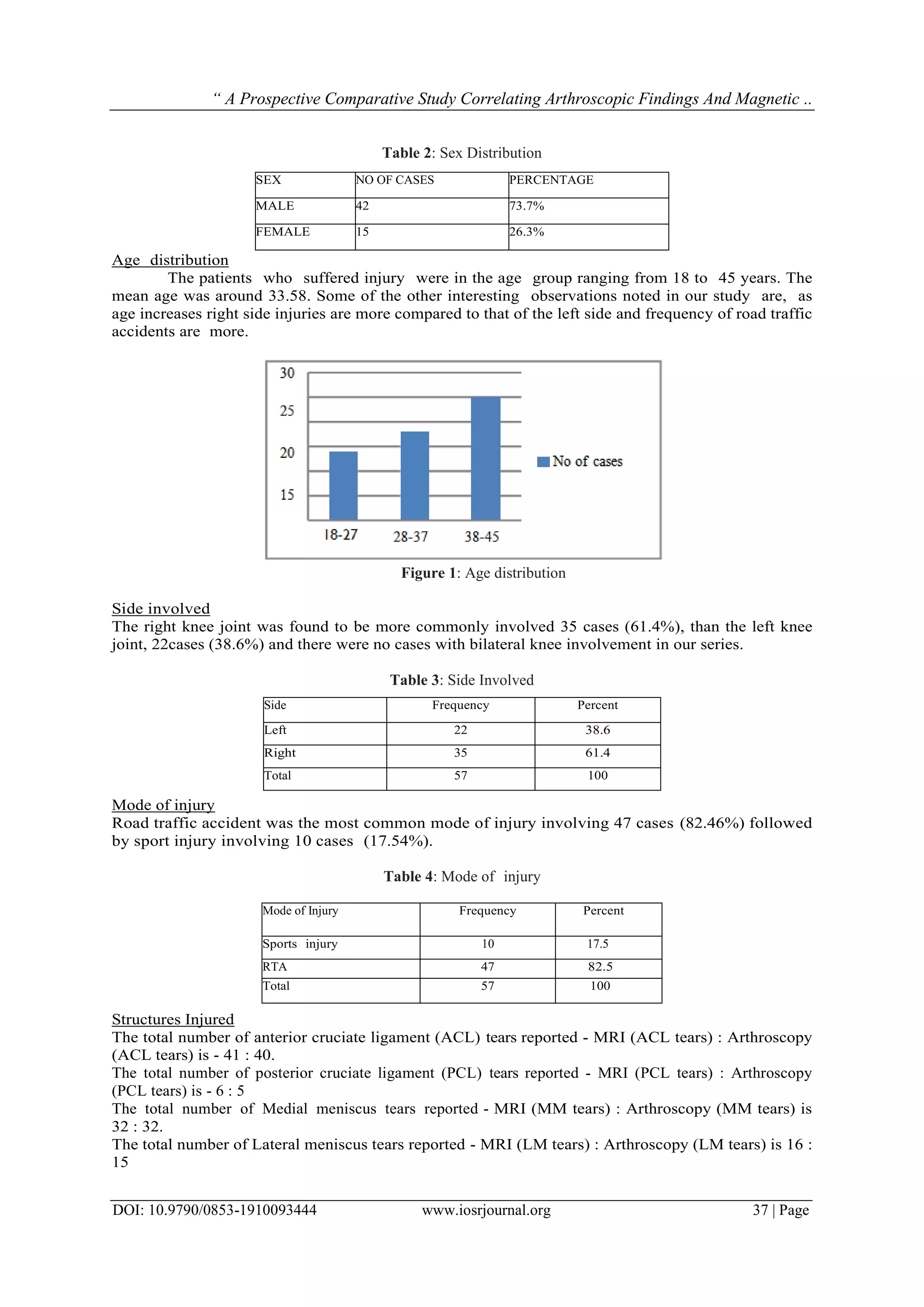 A Prospective Comparative Study Correlating Arthroscopic Findings And ...