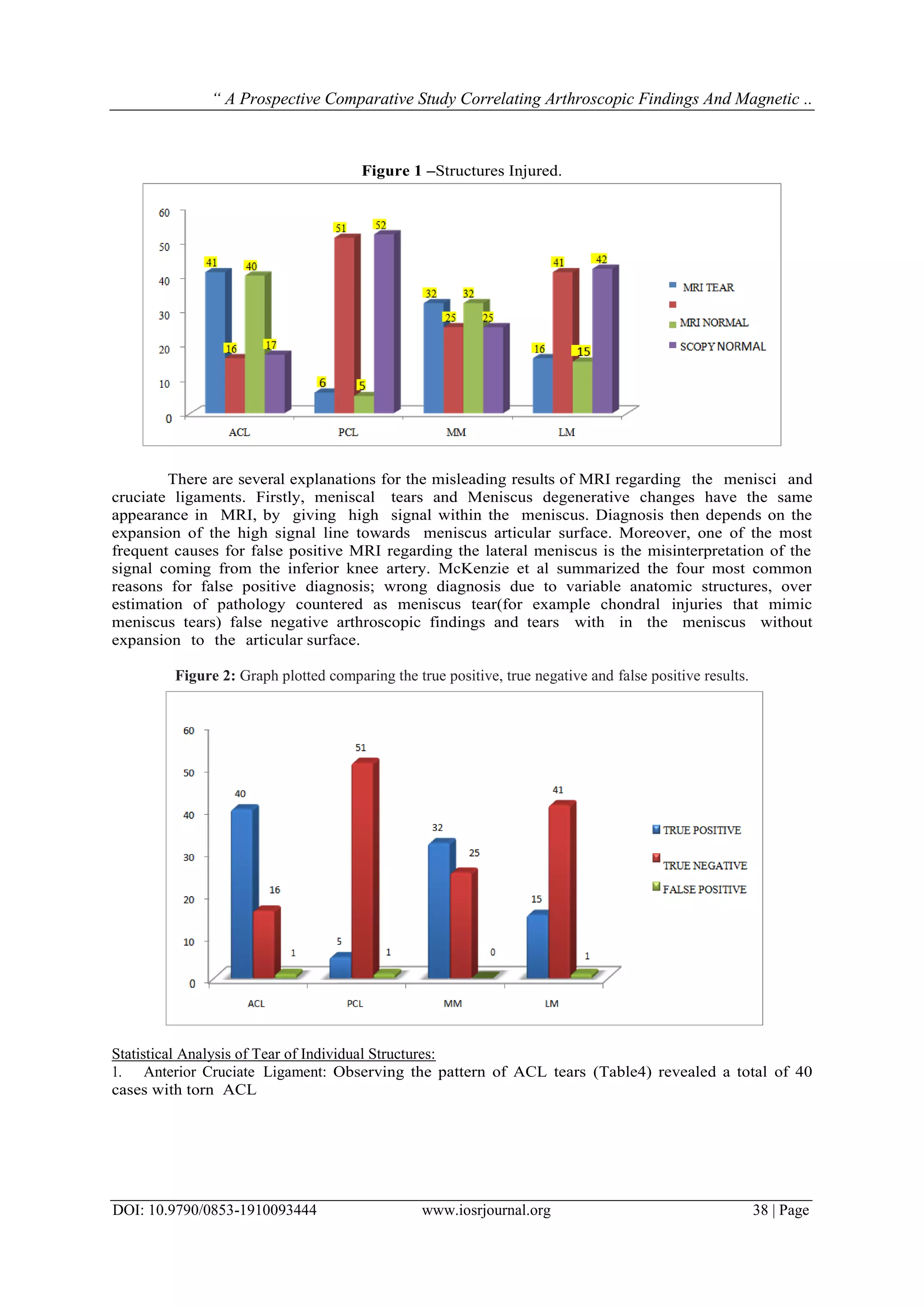 A Prospective Comparative Study Correlating Arthroscopic Findings And ...