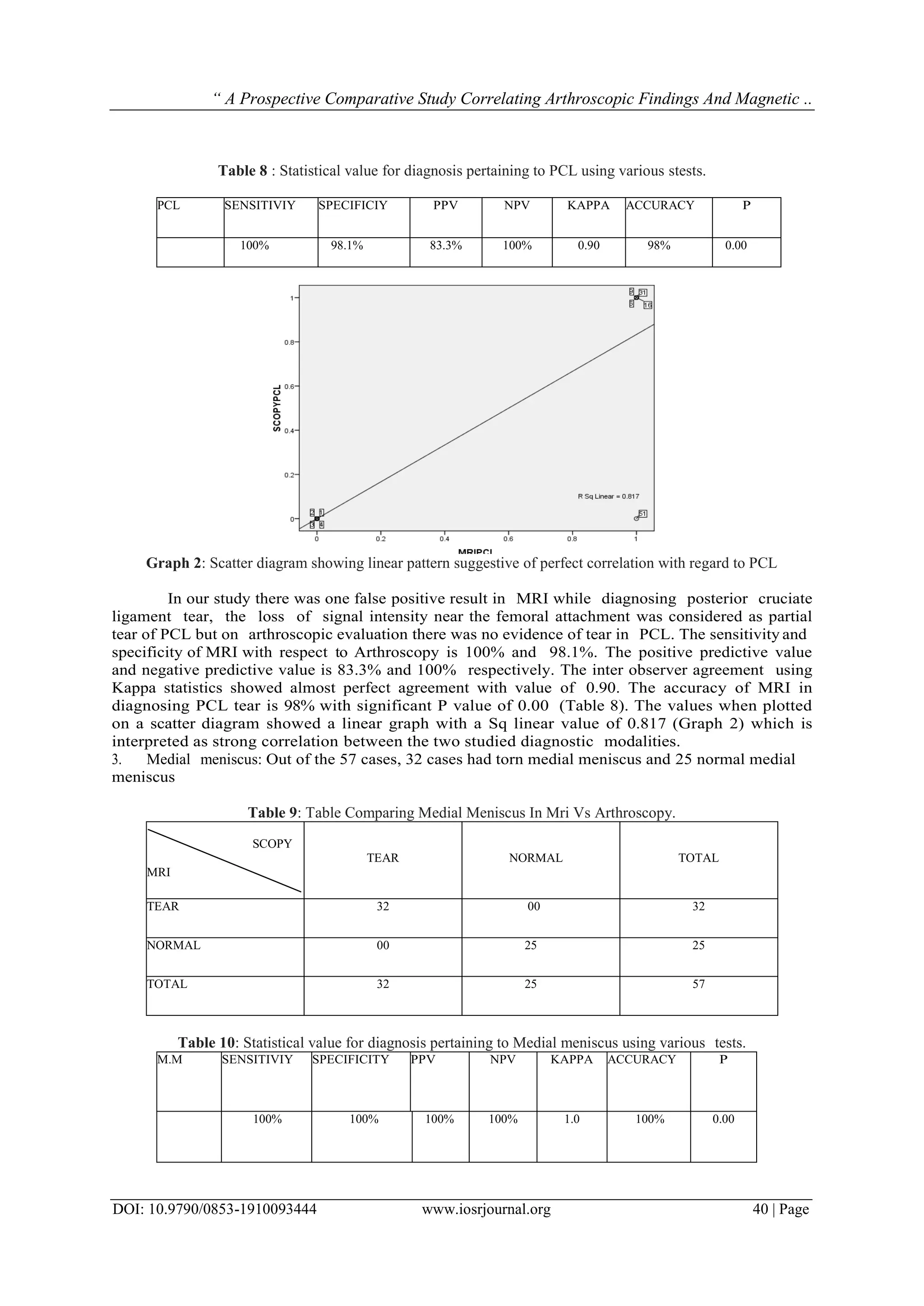 A Prospective Comparative Study Correlating Arthroscopic Findings And ...