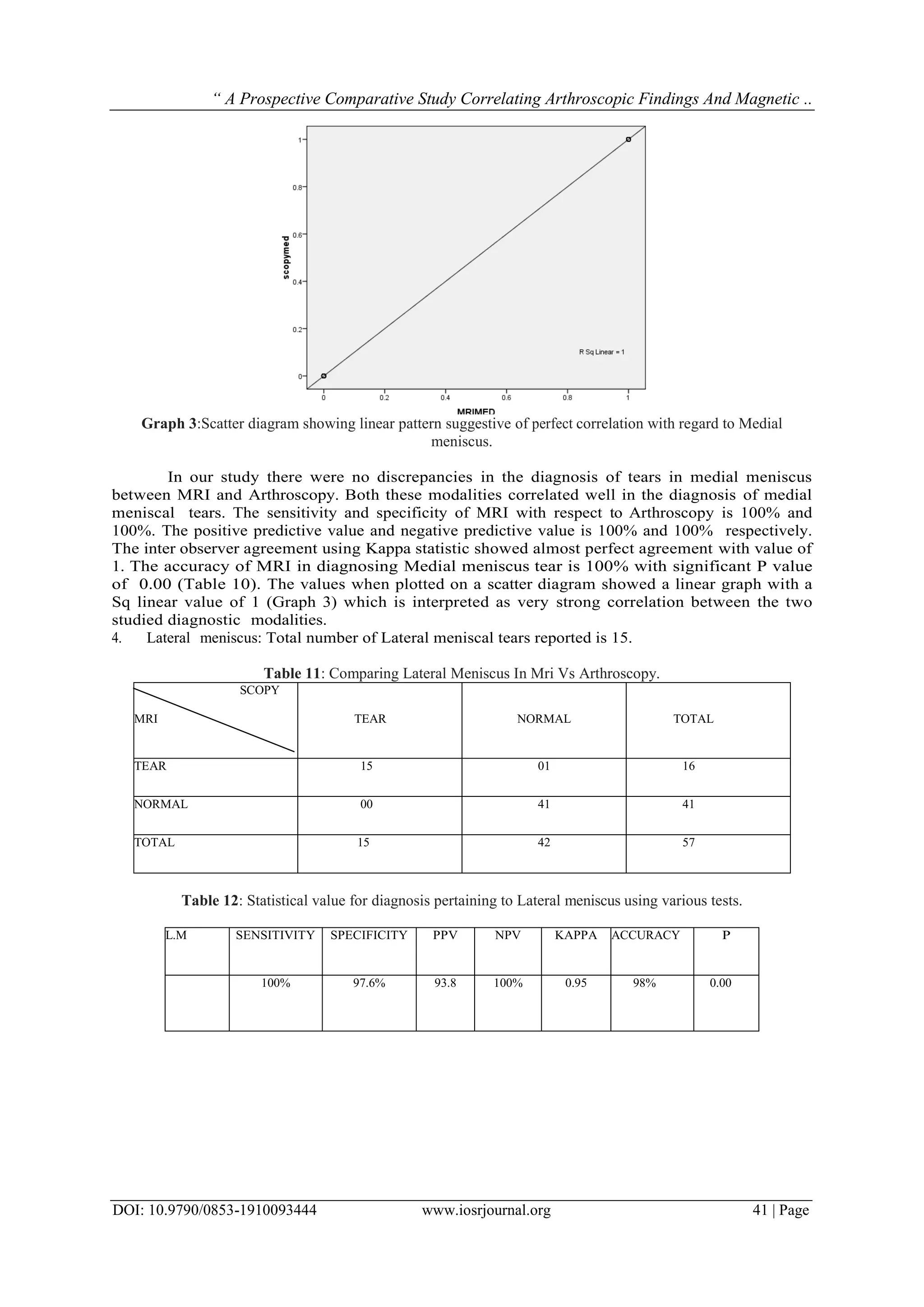 A Prospective Comparative Study Correlating Arthroscopic Findings And ...
