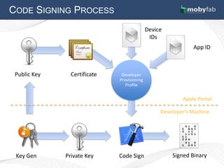 iOS Release Management | PPTX