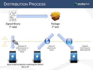 iOS Release Management | PPTX
