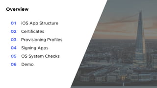 iOS Resigning - Codesigning Structure Presentation | PPT