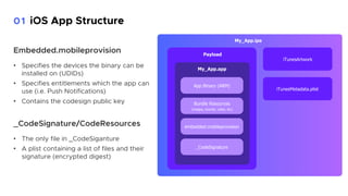 iOS Resigning - Codesigning Structure Presentation | PPT