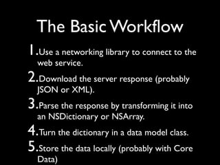 Connecting to a REST API in iOS | PPT