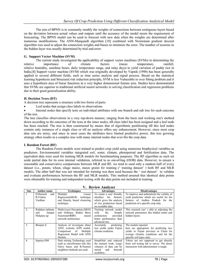 Crop yield prediction.pdf | Agriculture | Industries