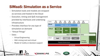 The Internet of Simulations and the agile development of Cyber-physical ...