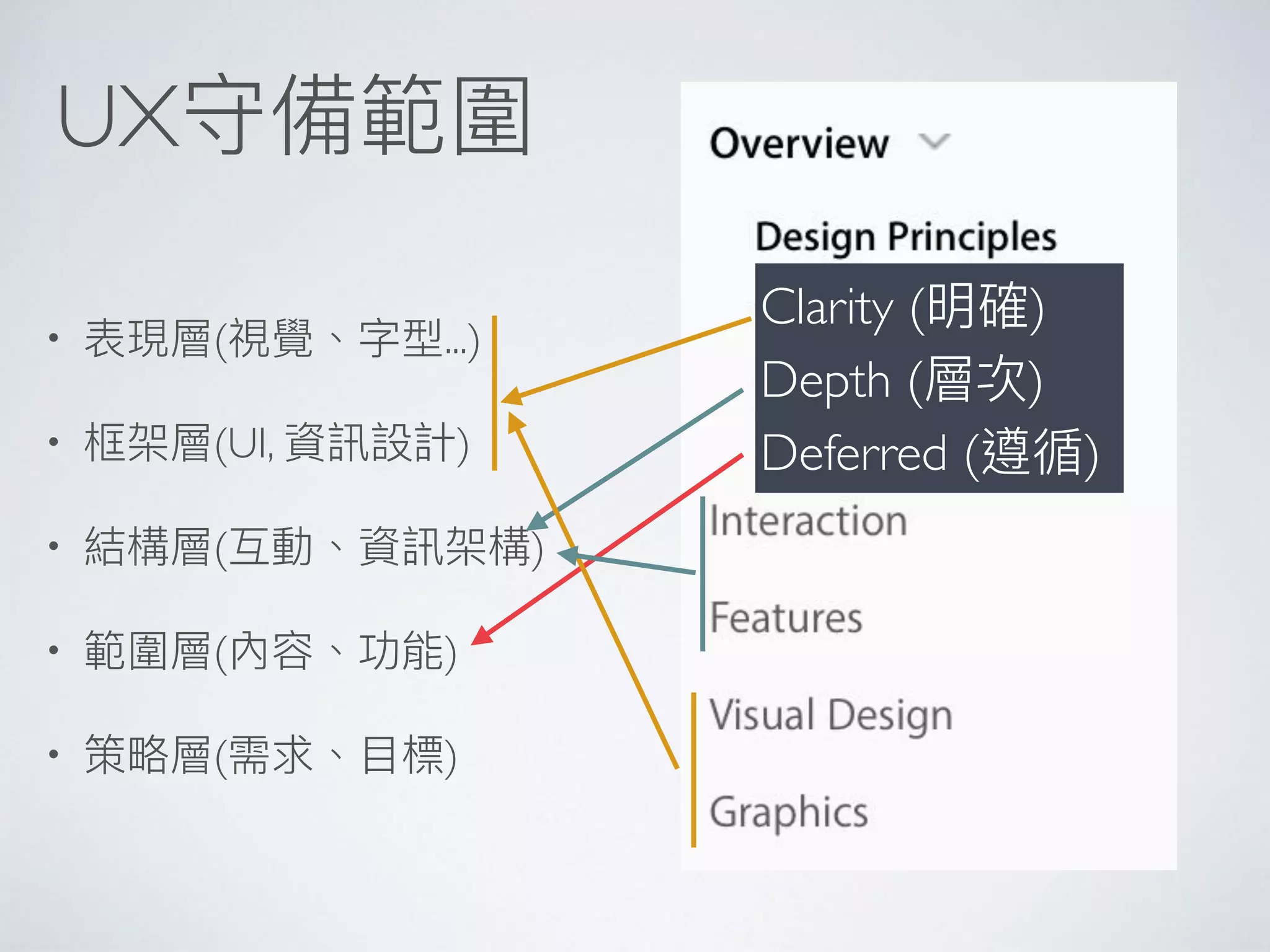 iOS 10 HCI: technologies 科技篇 | PDF