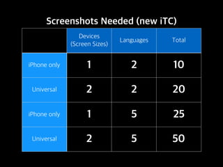 Introduction to Snapshot | PPT
