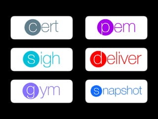 Introduction to Snapshot | PPT