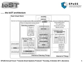 Internet of Sensing Things (IoST) | PPT