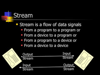 Iostreams | PPT