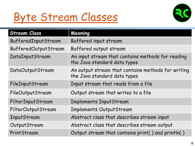 I/O Streams | PPTX