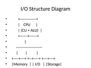 Input/Output_Structure in operating system.pptx