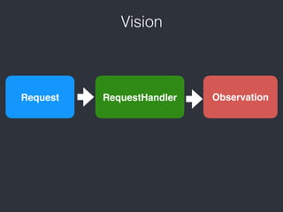 iOS Vision framework | PPT